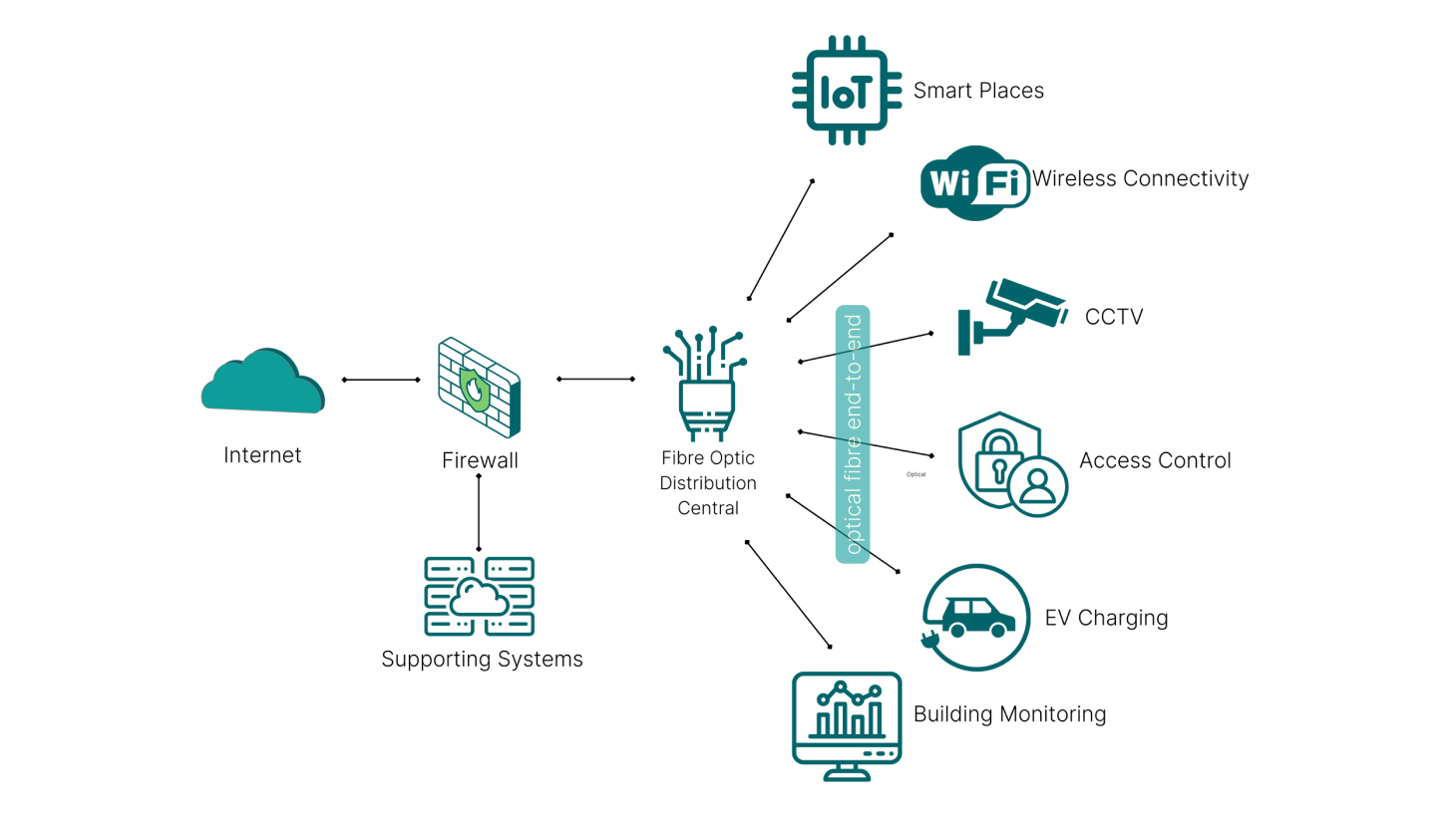 Integrated Communications Network (ICN) | Cilium